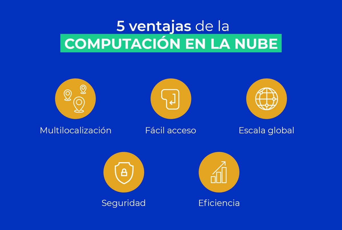 Computación En La Nube ¿qué Es Cloud Computing Y Cómo Funciona